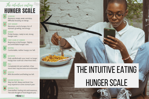 How To Use The Intuitive Eating Hunger Scale To Regain Eating Control ...